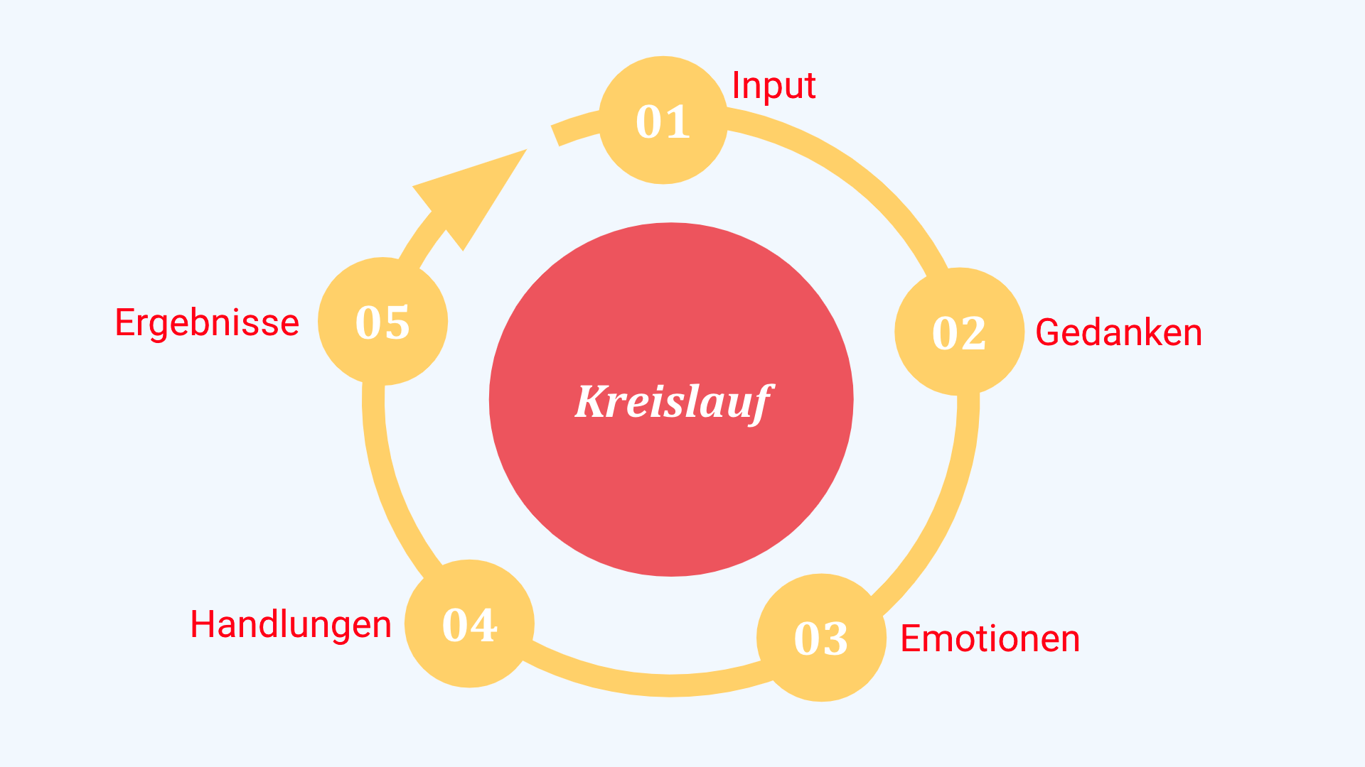 The Compound Effect: Die überraschend einfache Wahrheit hinter jedem Erfolg