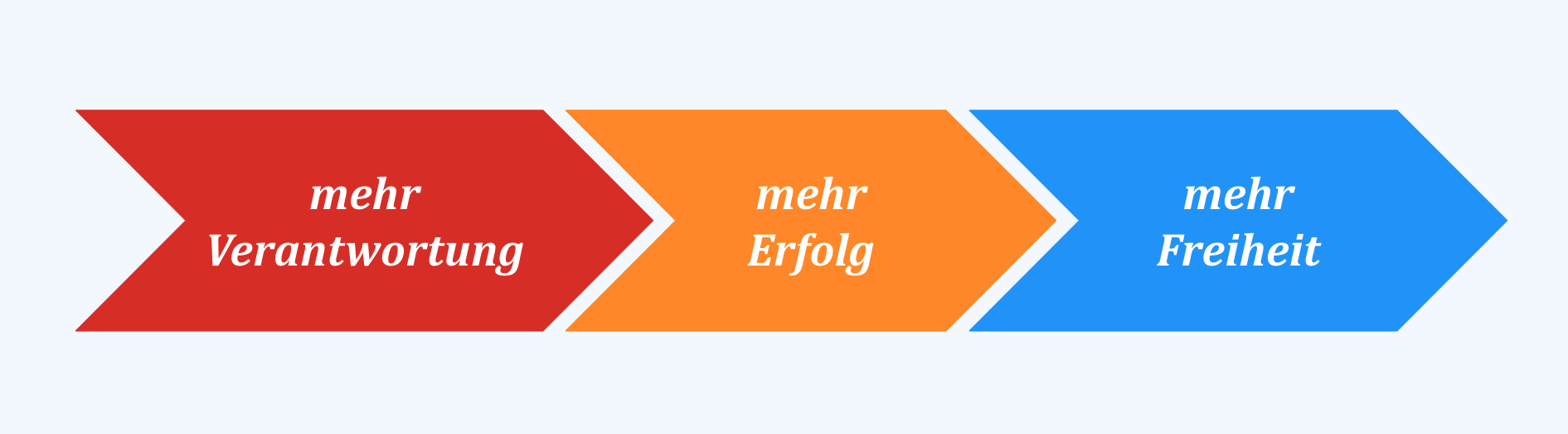 In 7 Schritten ein anerkannter Experte werden – So geht’s!